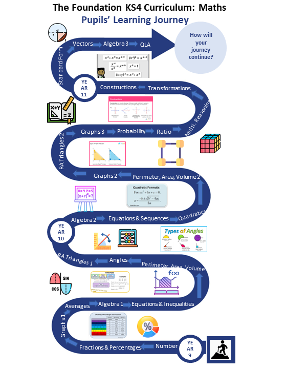 The Westgate School - Maths