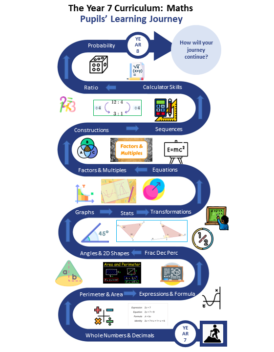 The Westgate School - Maths