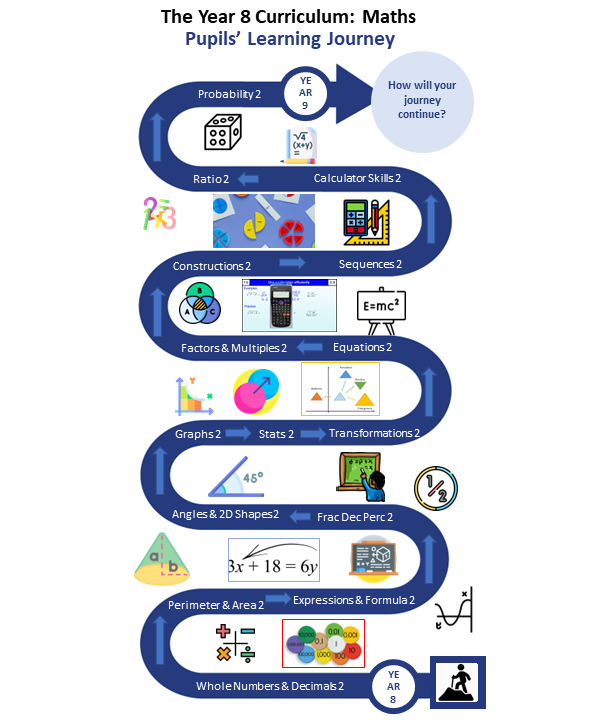 The Westgate School - Maths